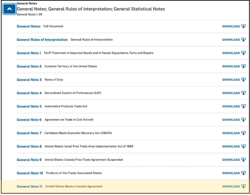 How to Identify and Apply FTA Rules of Origin